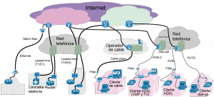 Internet: què i com – Fonaments i evolució de la multimèdia